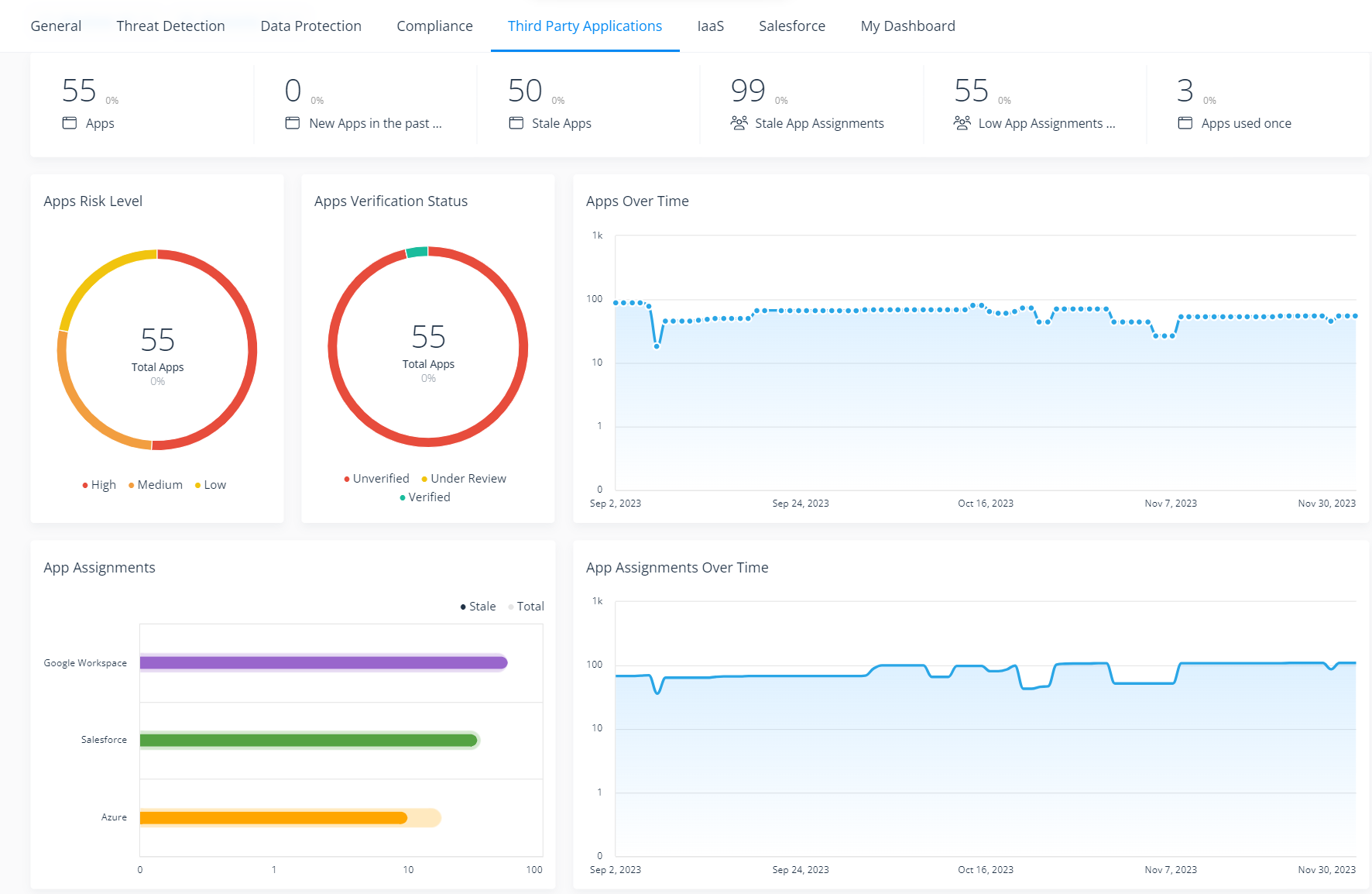 Varonis Expands DSPM Capabilities in Azure and AWS