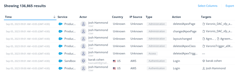Varonis Announces Salesforce Shield Integration