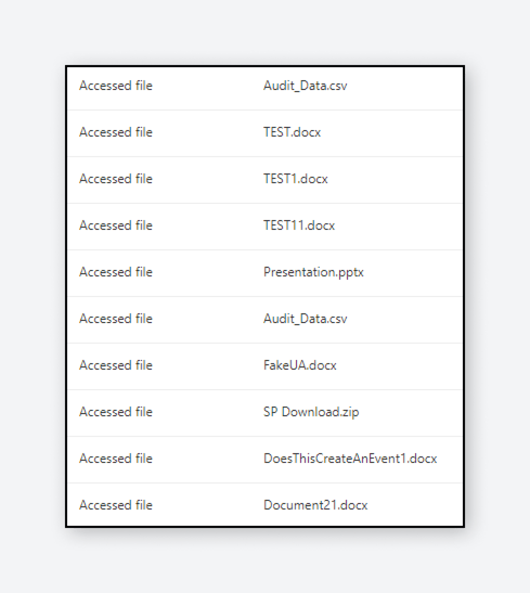 Sidestepping SharePoint Security: Two New Techniques to Evade Exfiltration Detection | Varonis