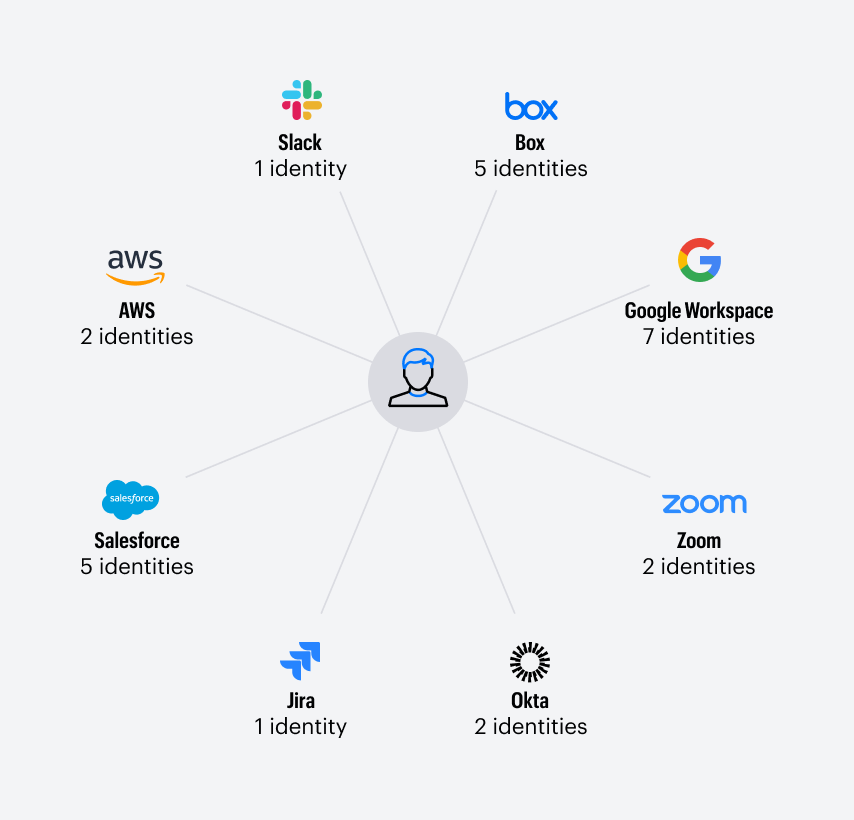 How Varonis’ Data Risk Assessment Works