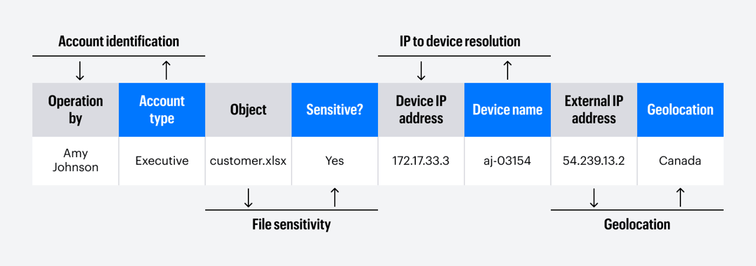How Varonis’ Data Risk Assessment Works