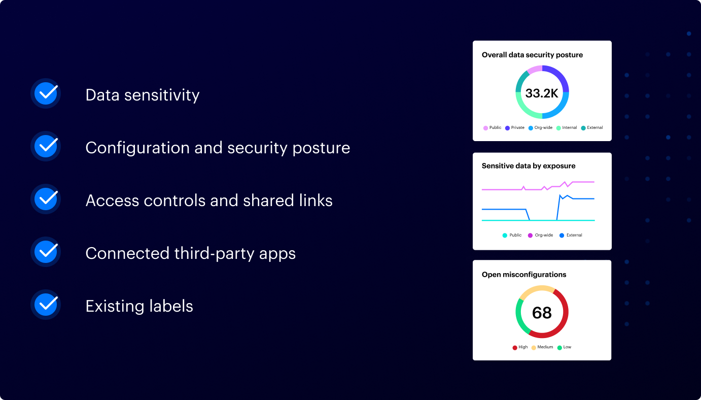 Is Your Org Ready For Microsoft Copilot