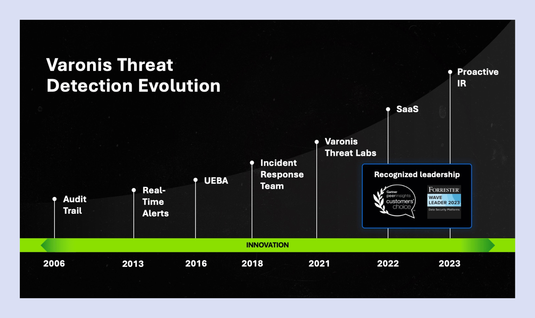 Varonis MDDR: Industry's First Managed Data Detection and Response Offering
