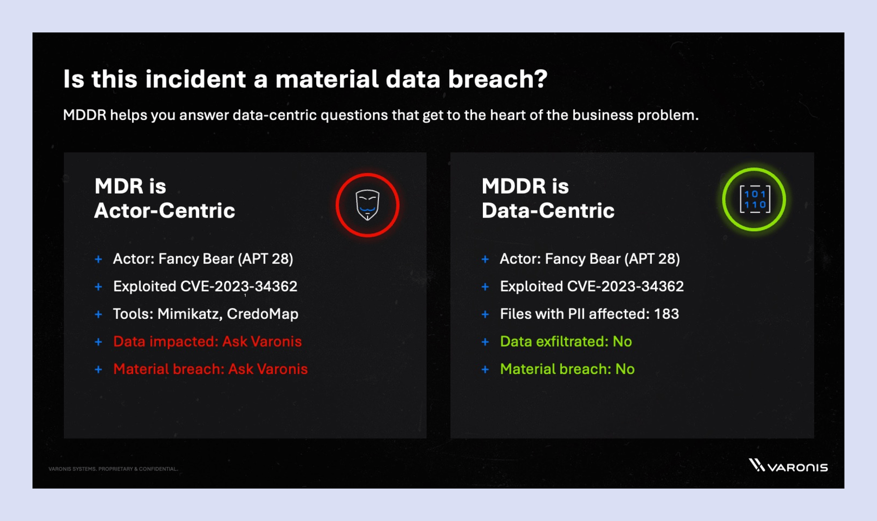 Varonis MDDR: Industry's First Managed Data Detection and Response Offering