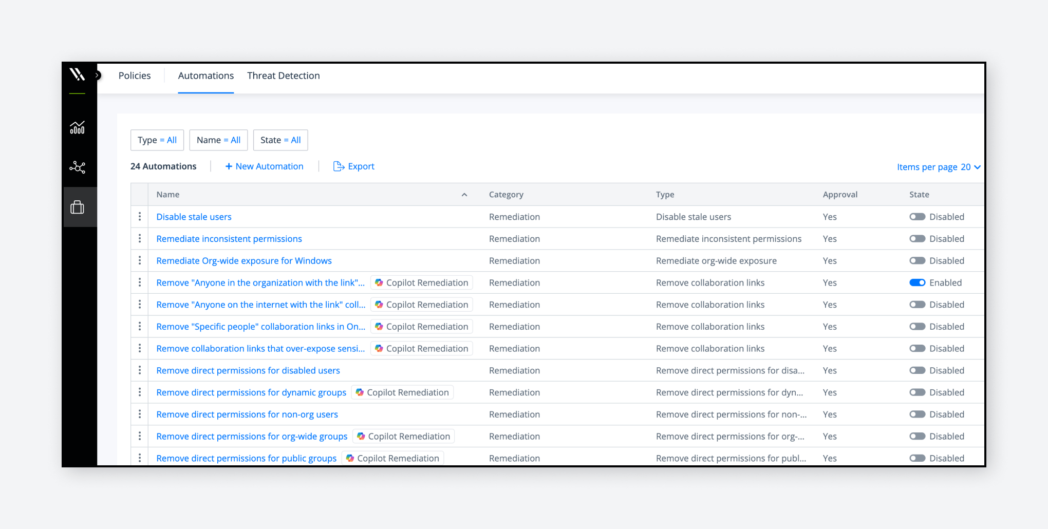 Introducing Varonis for Microsoft 365 Copilot