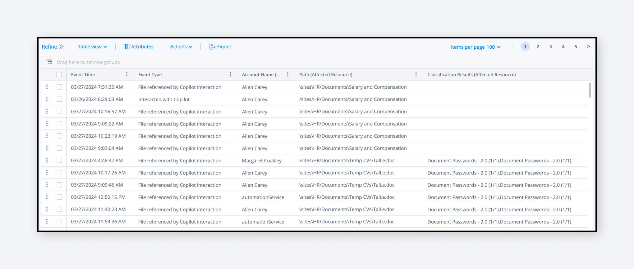Introducing Varonis for Microsoft 365 Copilot