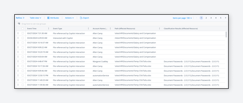 Introducing Varonis for Microsoft 365 Copilot