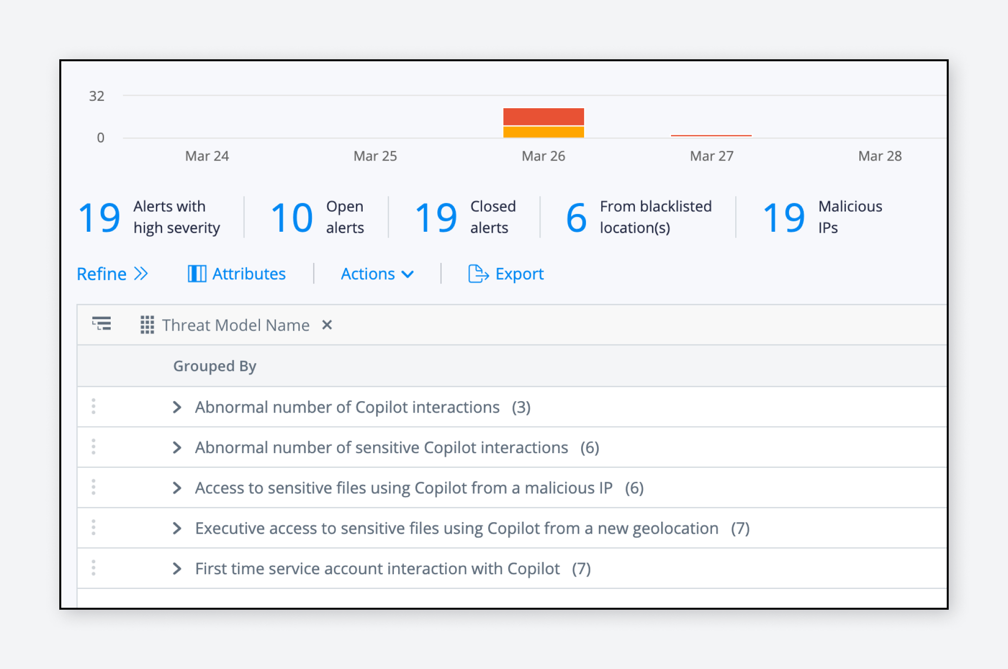 Introducing Varonis for Microsoft 365 Copilot