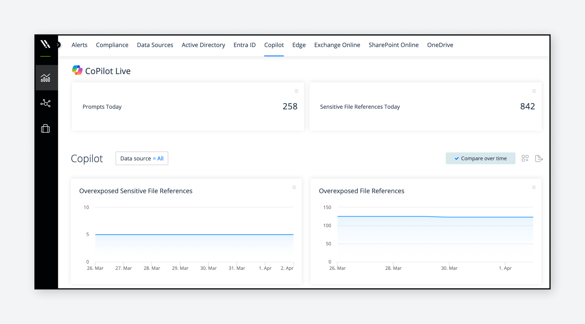 Introducing Varonis for Microsoft 365 Copilot