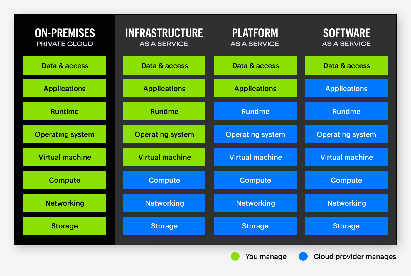 Comprendre et appliquer le modèle de responsabilité partagée dans votre ...