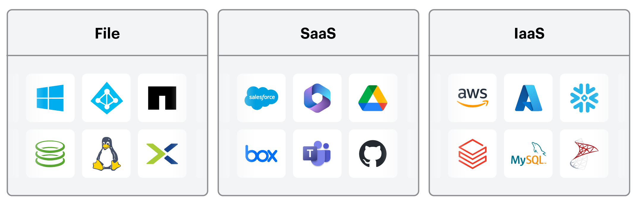 Data Classification Buyer's Guide: How to Choose a Data Classification ...