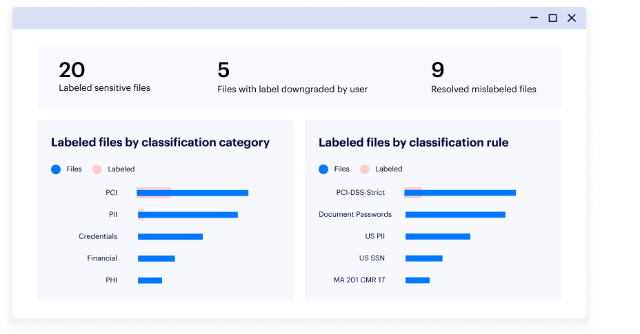 What’s new in Varonis: Jan 2024
