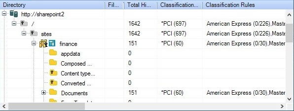 Best Practices for SharePoint Permissioning