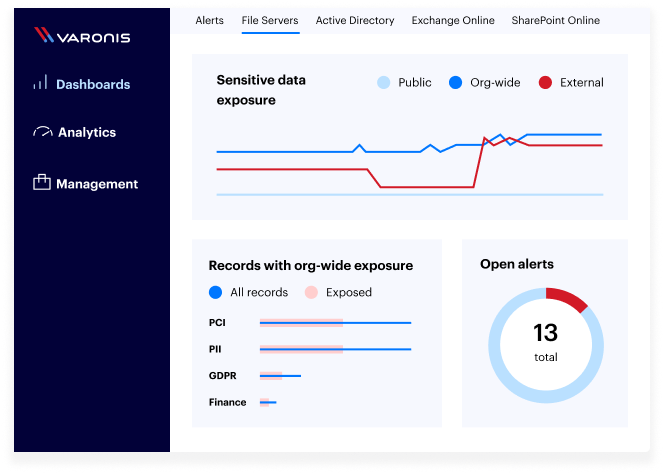 What’s new in Varonis: Jan 2024