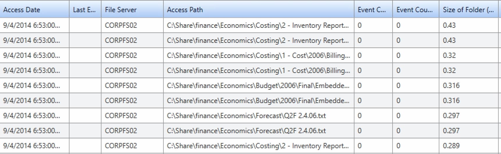 5 Data Governance Reports for Data Owners
