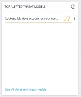How to Investigate NTLM Brute Force Attacks