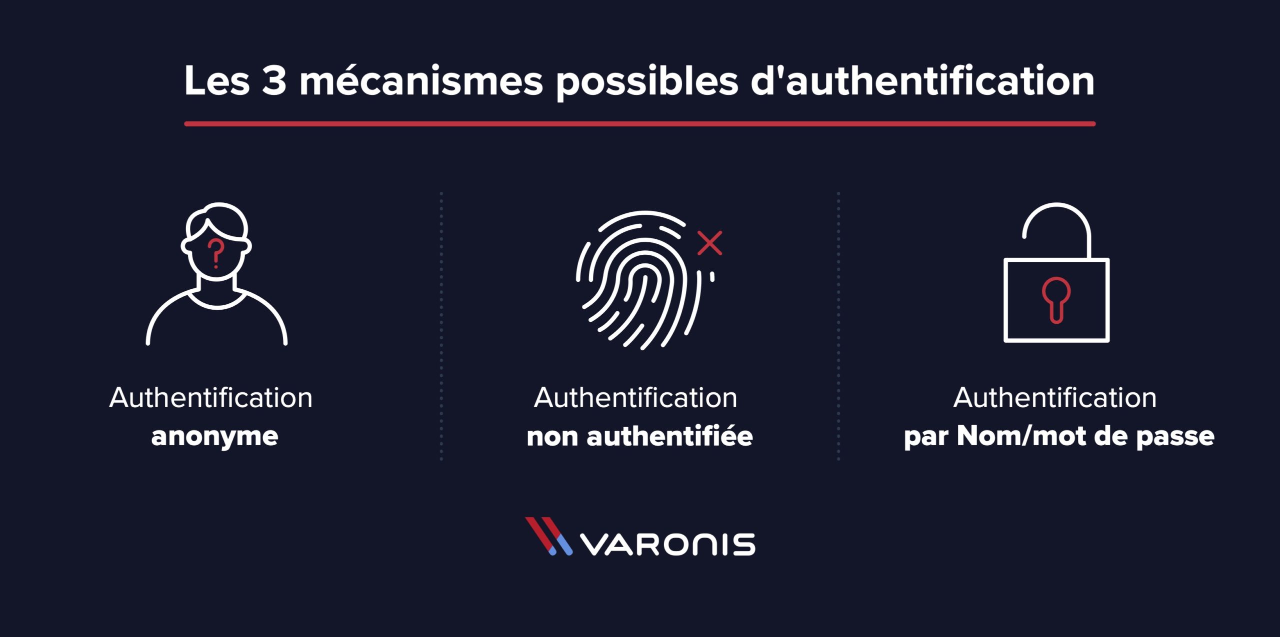 La différence entre Active Directory et LDAP