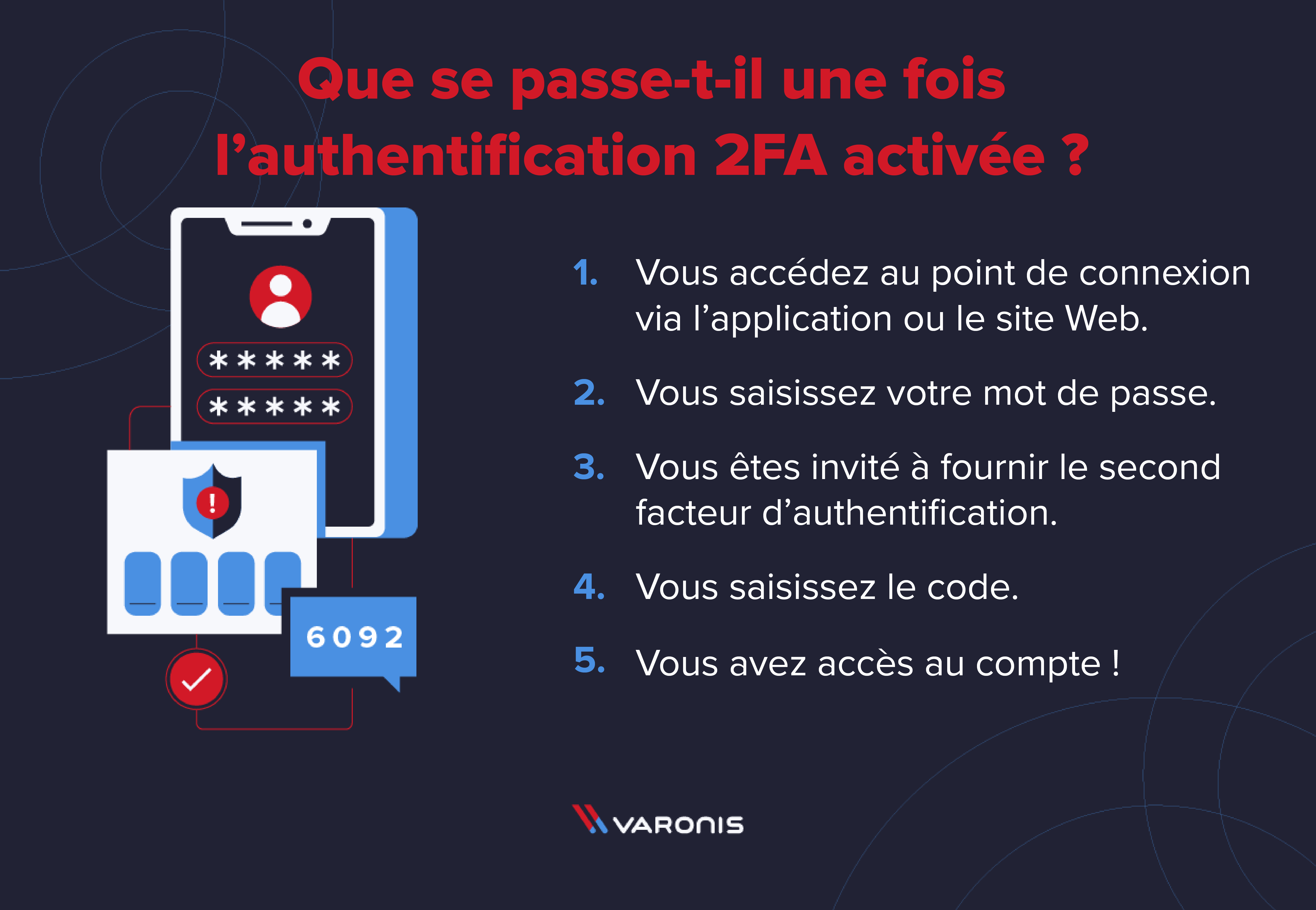 Qu’est-ce que l’authentification à deux facteurs (2FA) et pourquoi l ... Qu’est-ce que l’authentification à deux facteurs (2FA) et pourquoi l ...