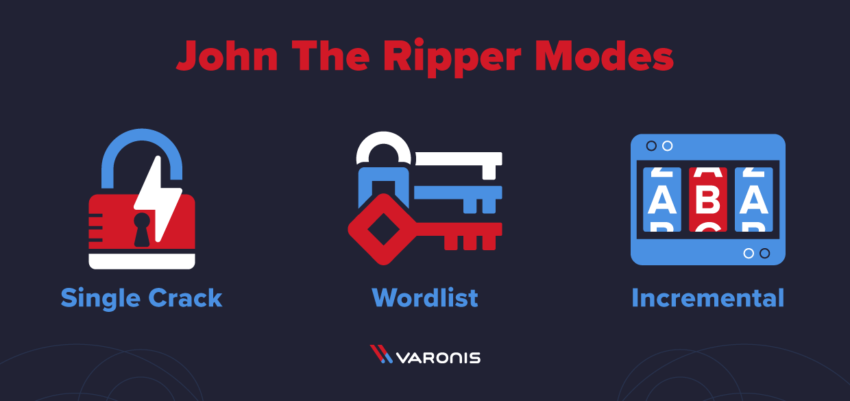 John the Ripper | Varonis