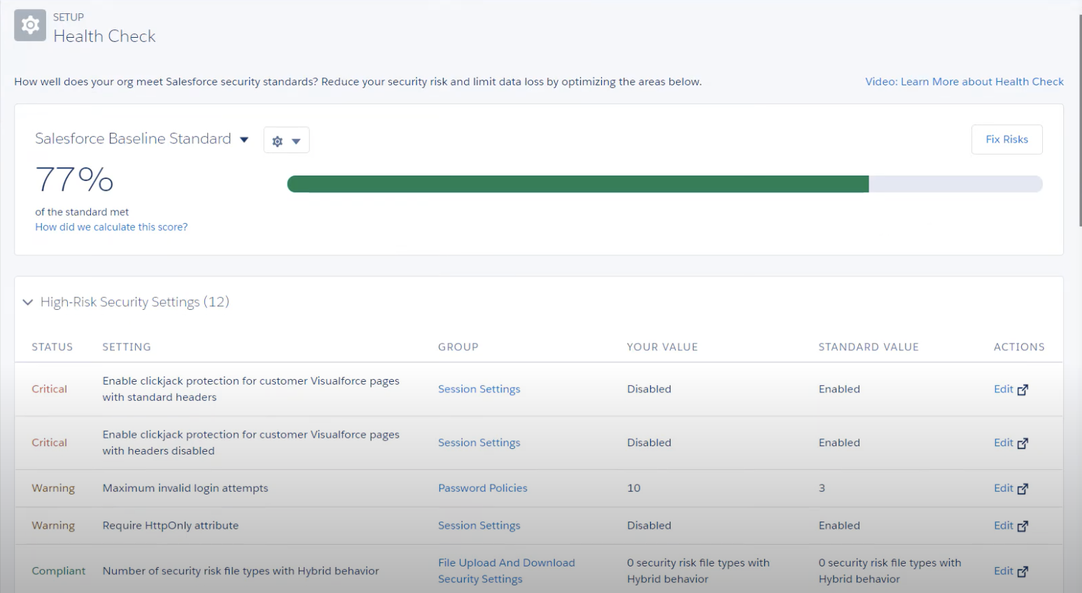 Salesforce Security Guide Best Practices
