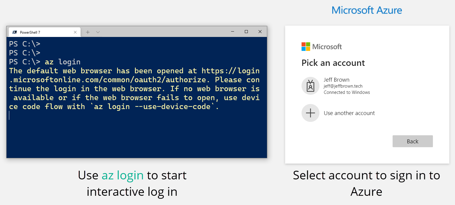 Azure CLI Overview: Setup, Comparison, and Integration Tips Azure CLI Overview: Setup, Comparison, and Integration Tips