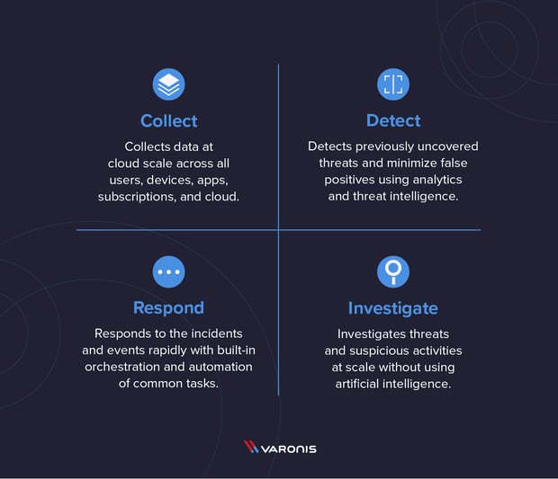 How to Use Azure Sentinel for Security Analytics and Threat Intelligence