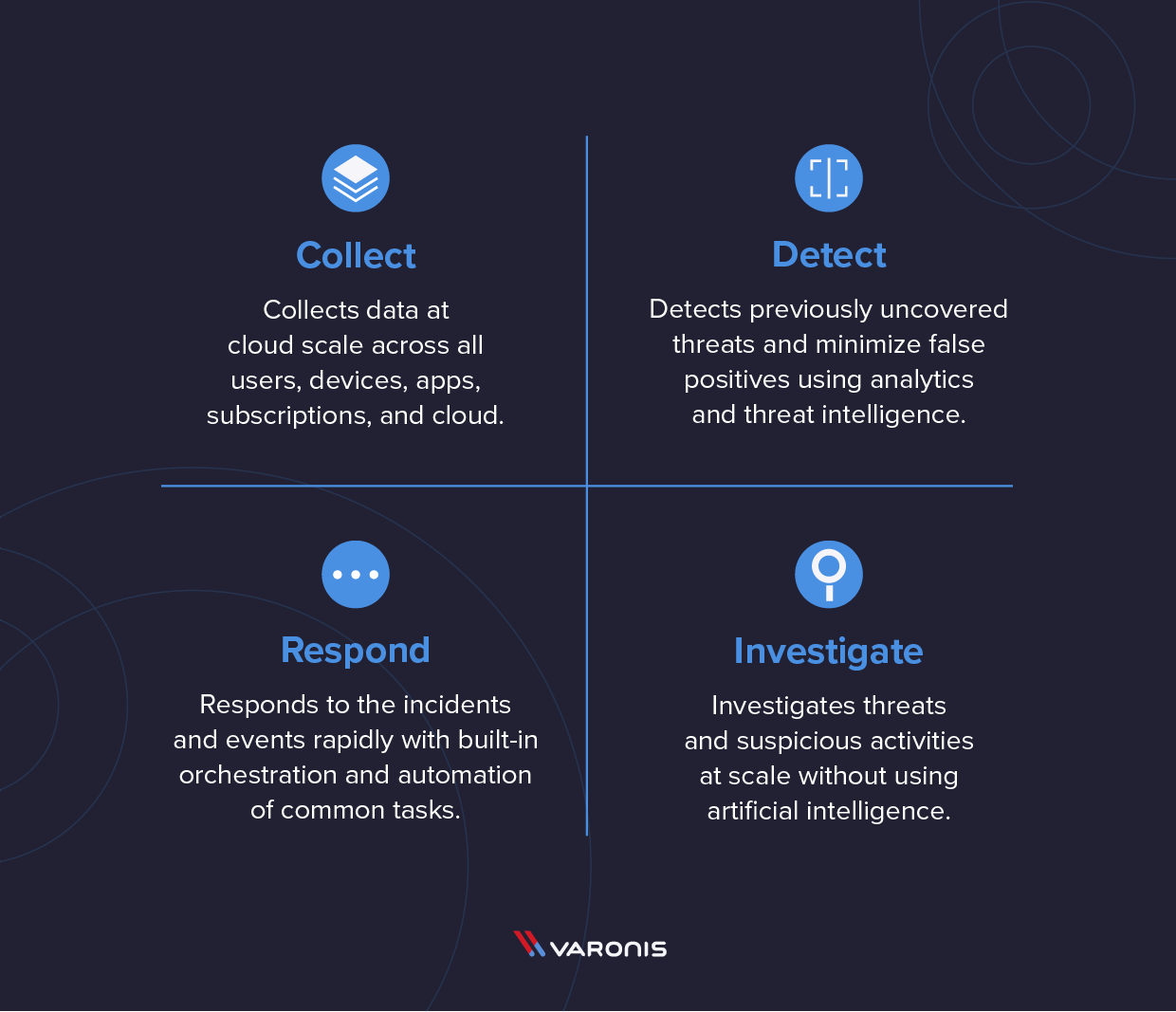 How to Use Azure Sentinel for Security Analytics and Threat Intelligence How to Use Azure Sentinel for Security Analytics and Threat Intelligence