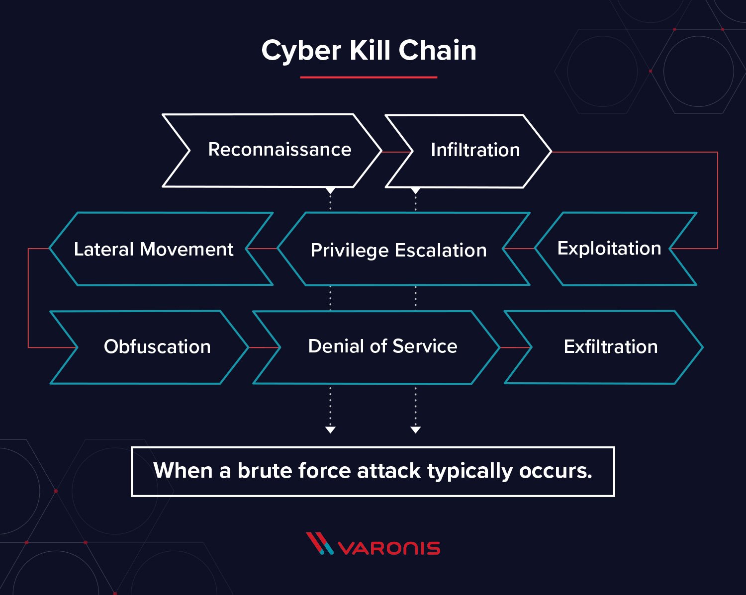What is a Brute Force Attack? What is a Brute Force Attack?