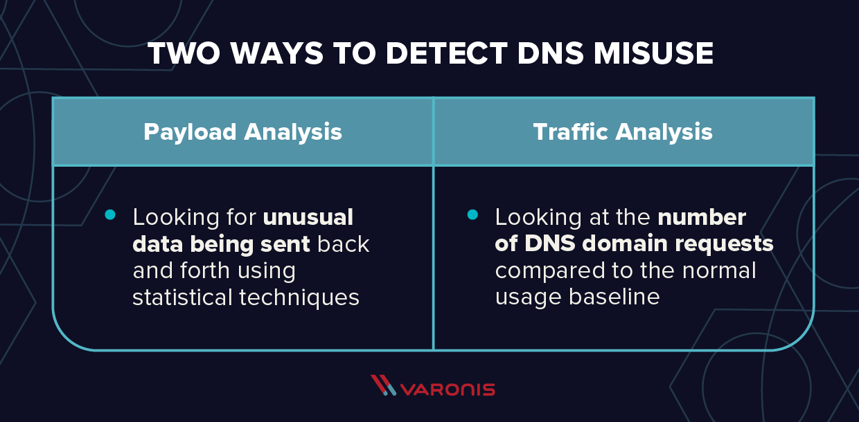 What Is Dns Tunneling A Detection Guide