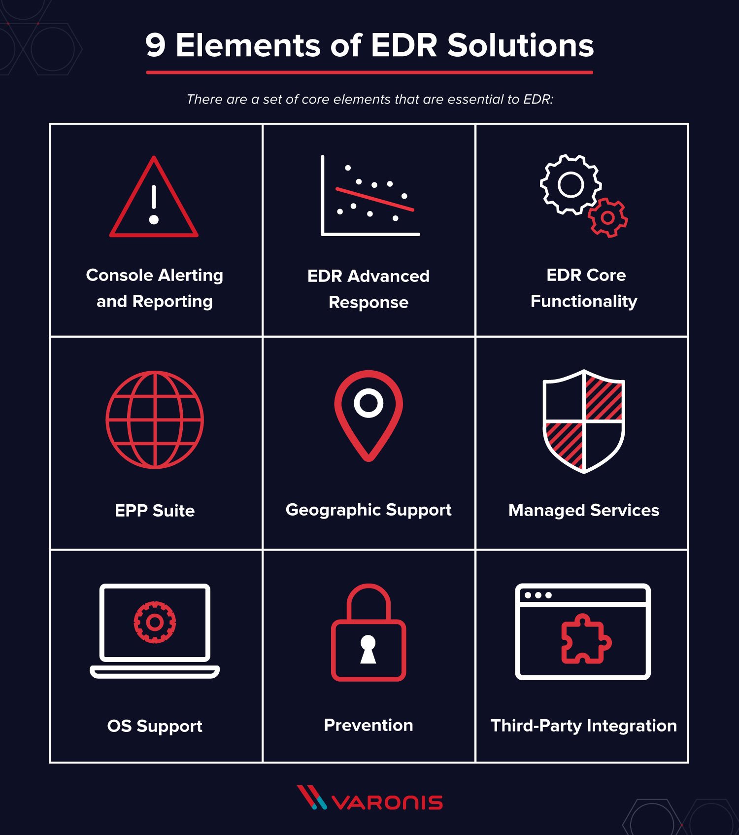 Endpoint Detection and Response (EDR): Everything You Need to Know Endpoint Detection and Response (EDR): Everything You Need to Know
