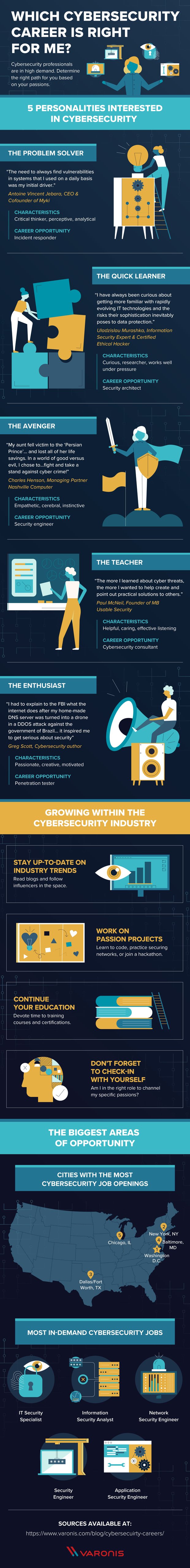 Which Cybersecurity Career Is Right For Me?