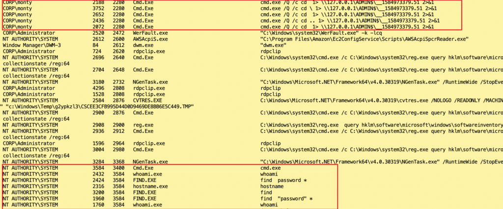 The No Hassle Guide to Event Query Language (EQL) for Threat Hunting