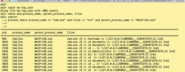 The No Hassle Guide To Event Query Language Eql For Threat Hunting 