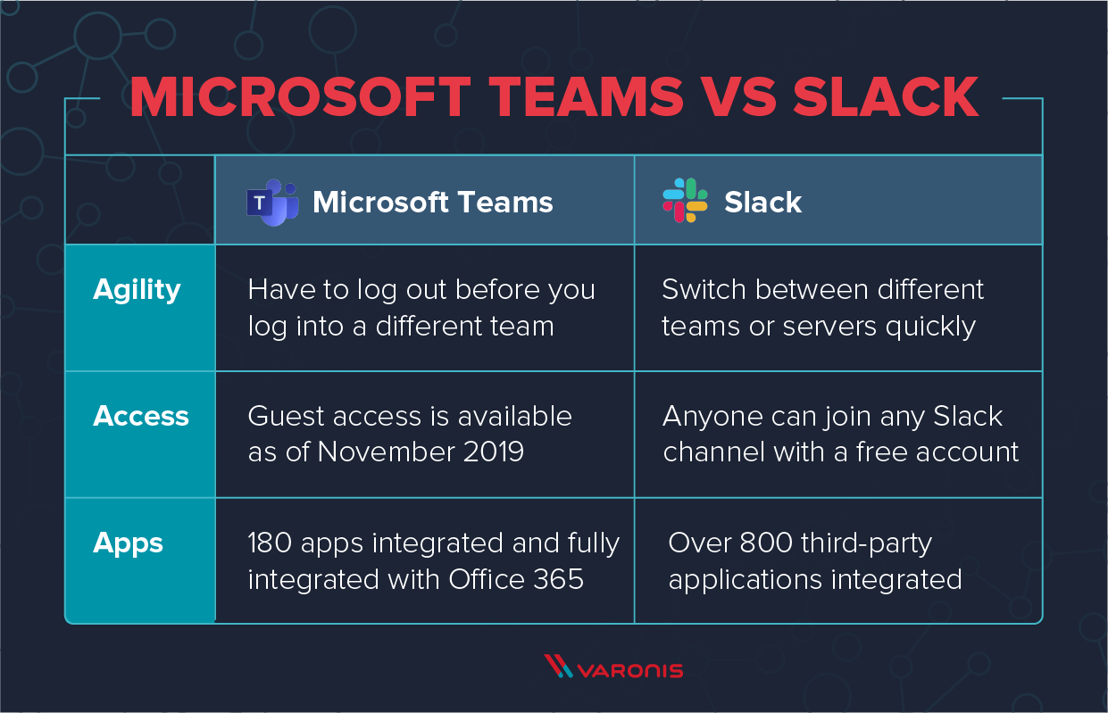Slack vs teams pros and cons - naughtyisse