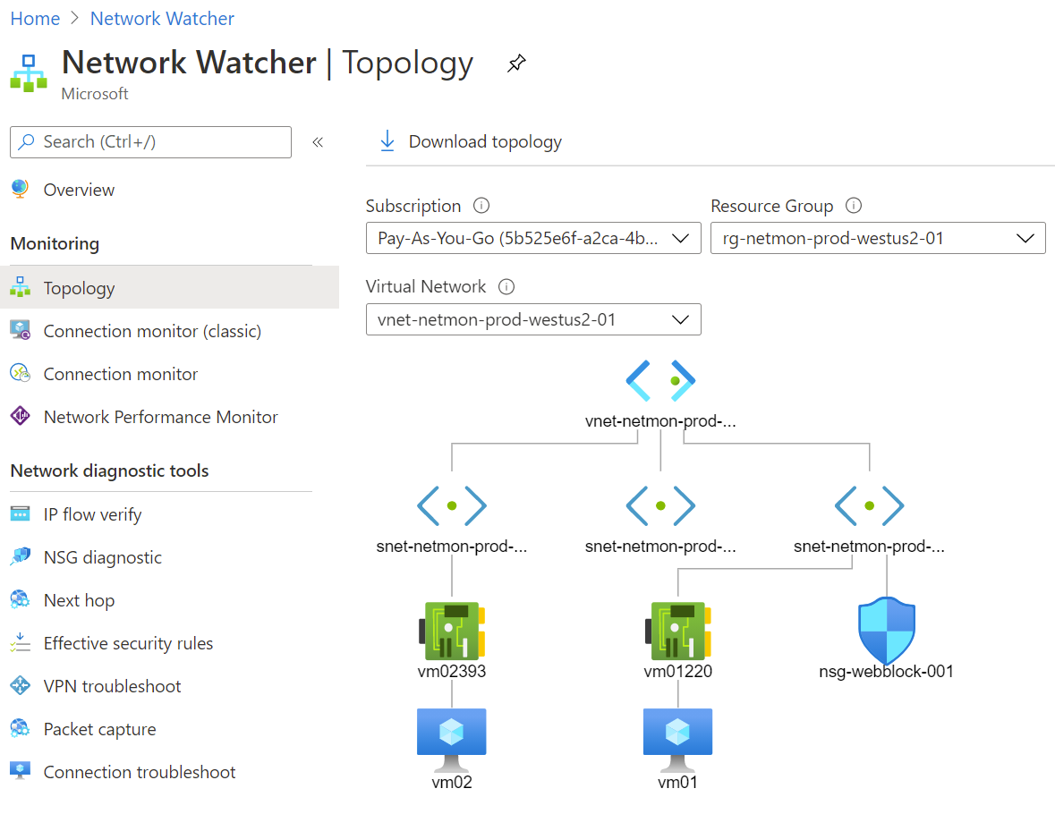 Comment créer et gérer la ressource Azure Network Watcher | Varonis