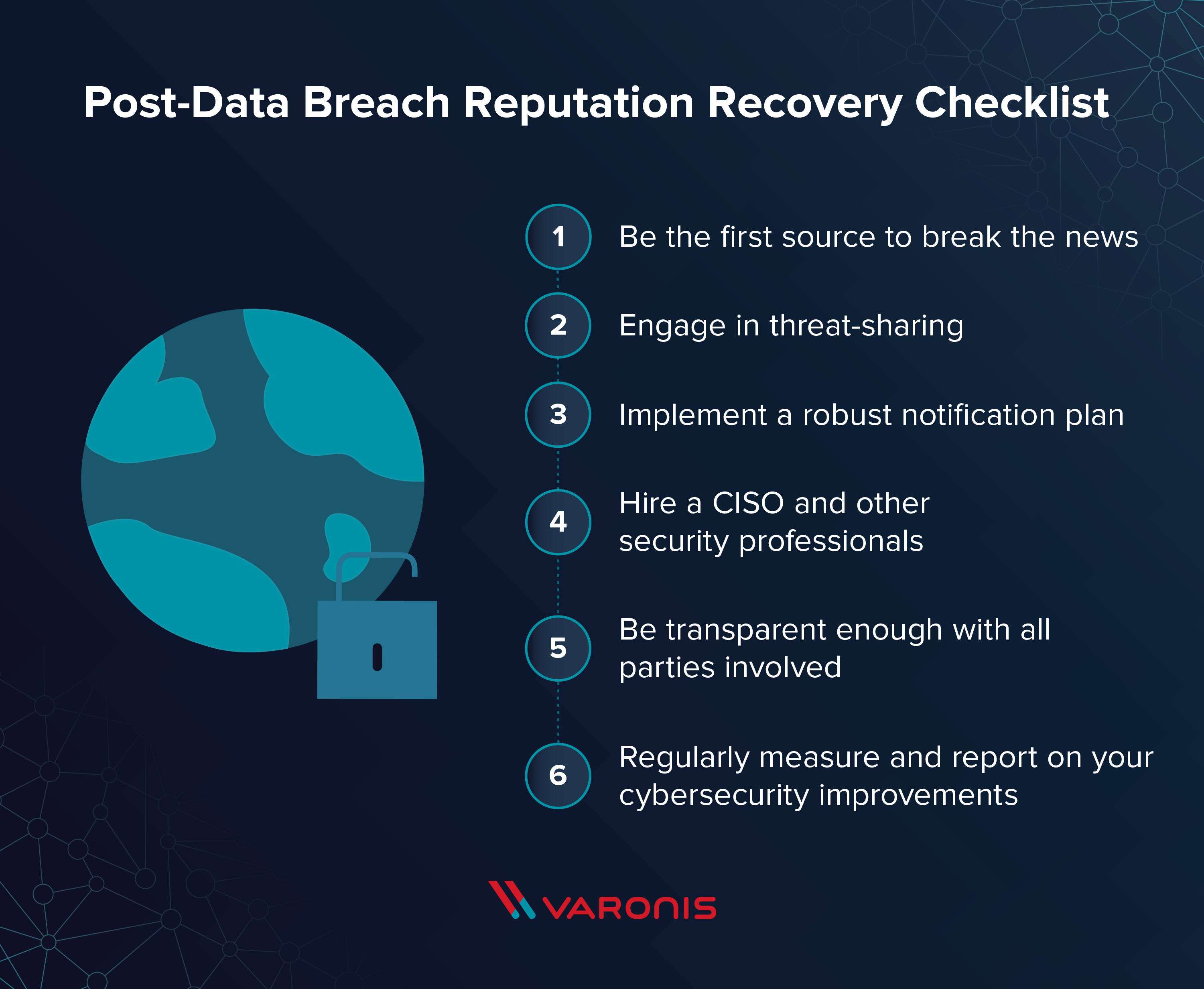 Analyzing Company Reputation After a Data Breach