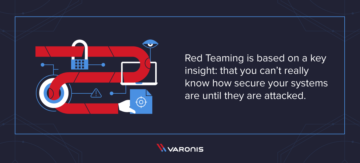What is Red Teaming? Methodology & Tools