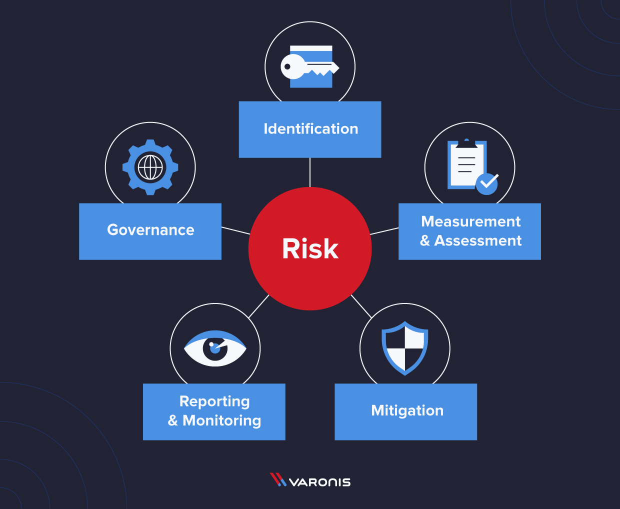 Risk Management Framework (RMF) : Vue d’ensemble