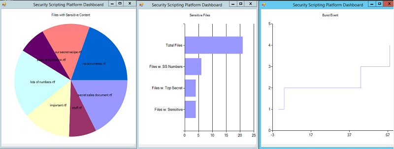 Practical Powershell For It Security Part V Security Scripting Platform Gets A Makeover