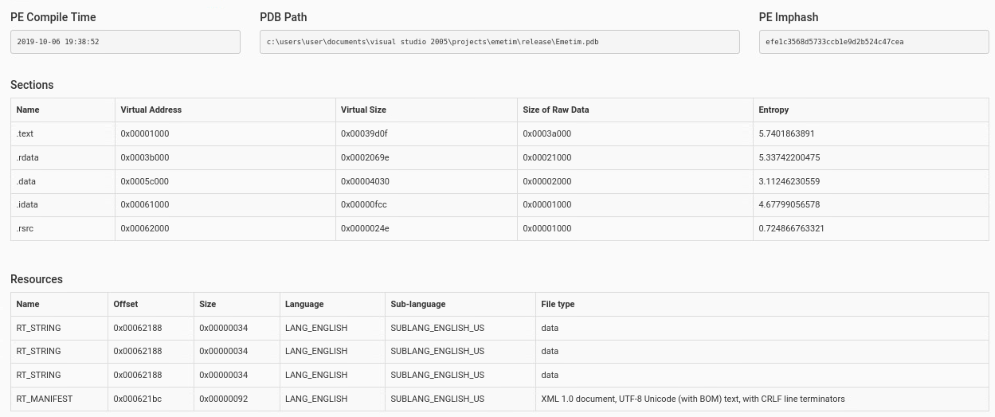 Cuckoo Sandbox Overview