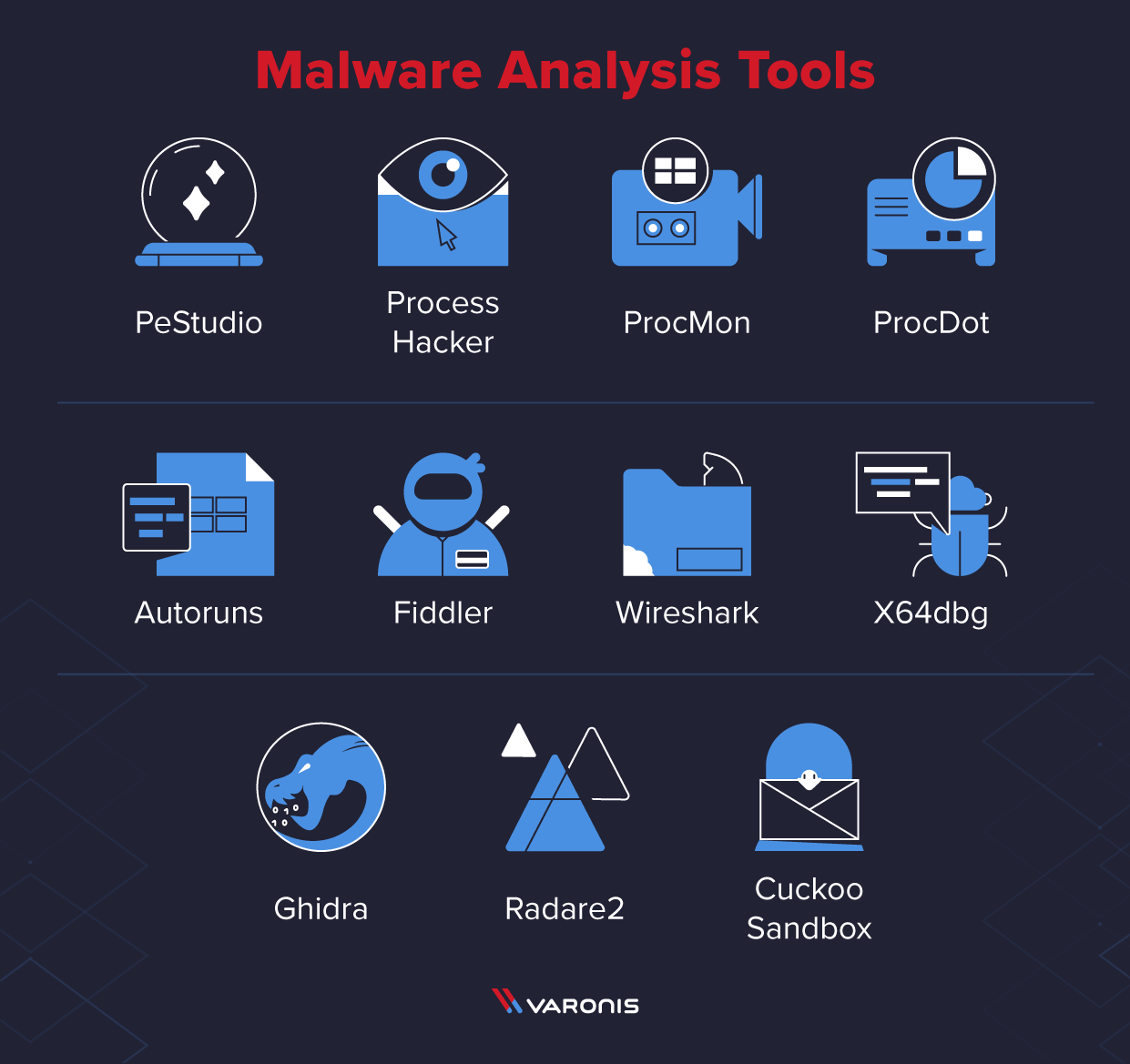 Die 11 besten Malware-Analysetools und ihre Funktionen | Varonis