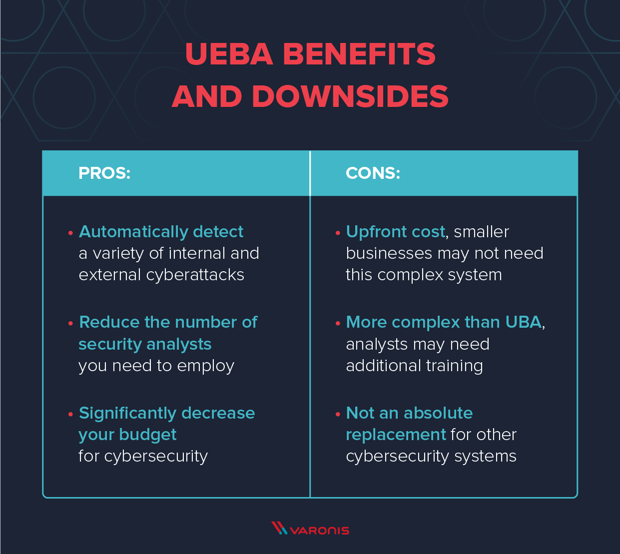 What is UEBA? Complete Guide to User and Entity Behavior Analytics What is UEBA? Complete Guide to User and Entity Behavior Analytics