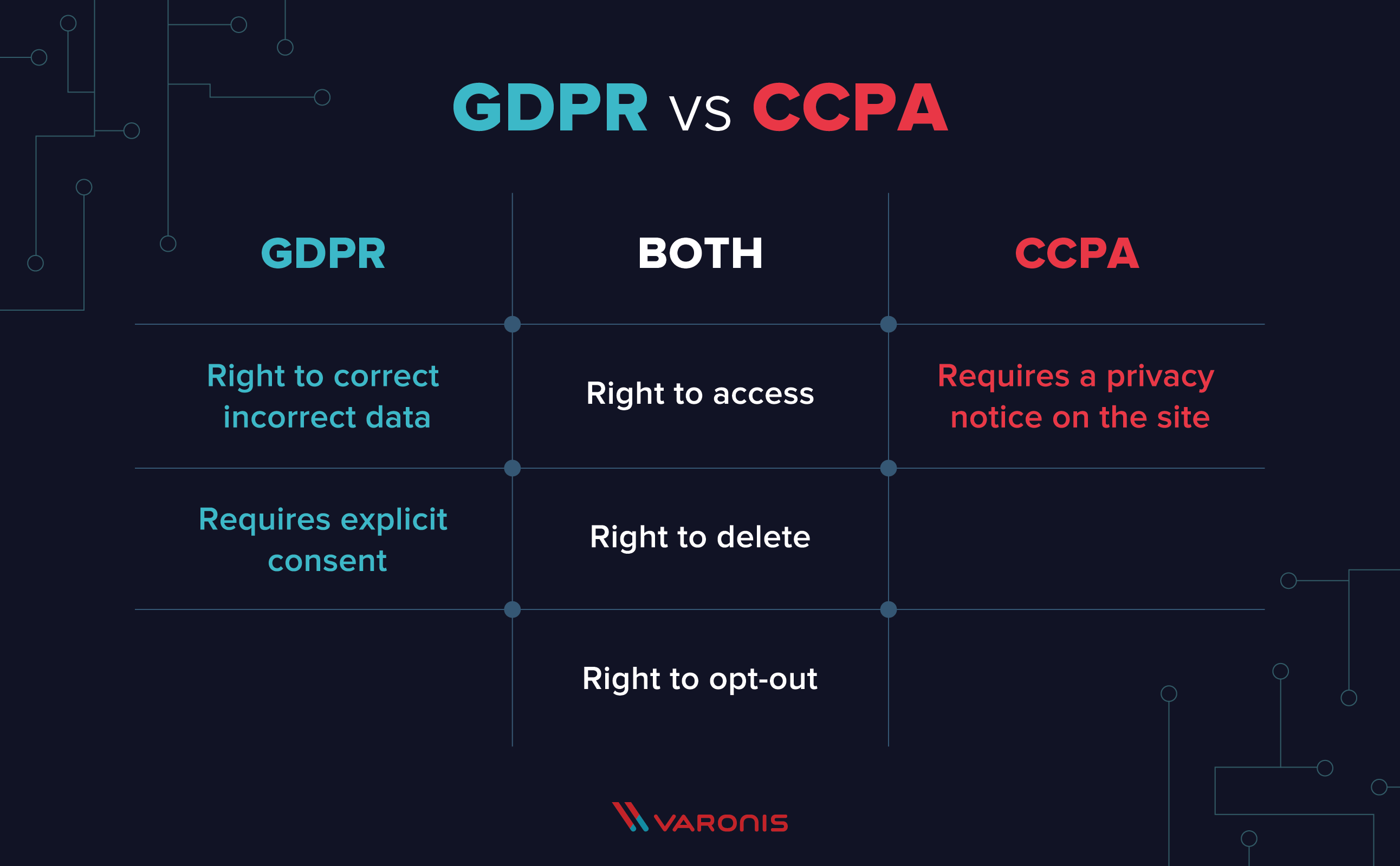 Complete Guide to Privacy Laws in the US | Varonis Complete Guide to Privacy Laws in the US | Varonis