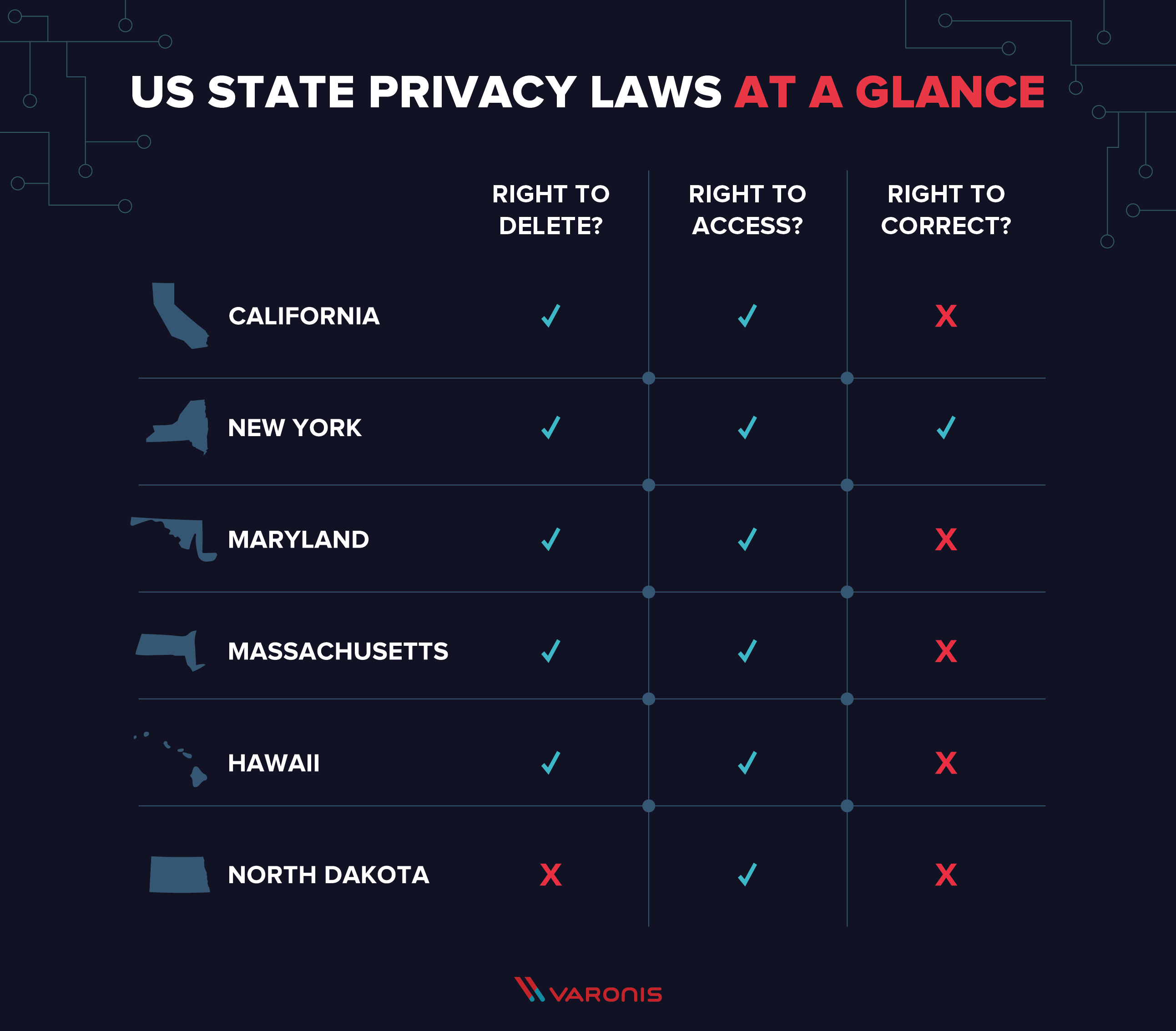 Complete Guide To Privacy Laws In The Us Varonis