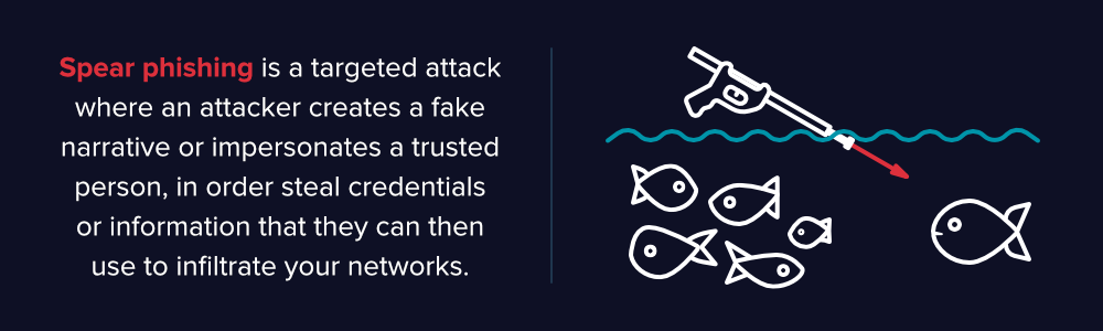 What is Spear Phishing?
