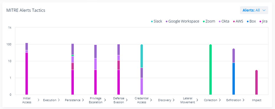 Varonis Introduces Customizable DSPM Dashboard | Varonis