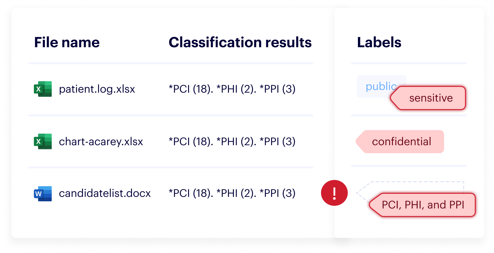 What's New in Varonis: May 2023