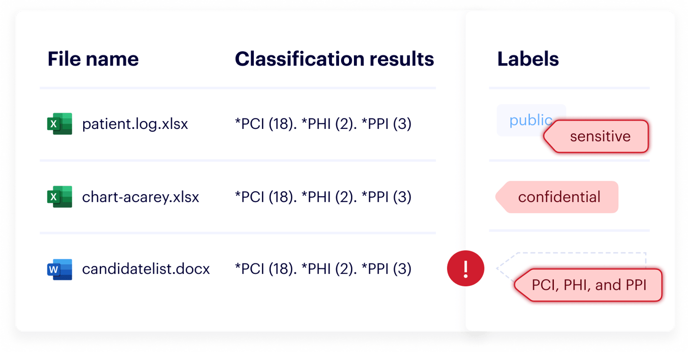 What's New in Varonis: May 2023