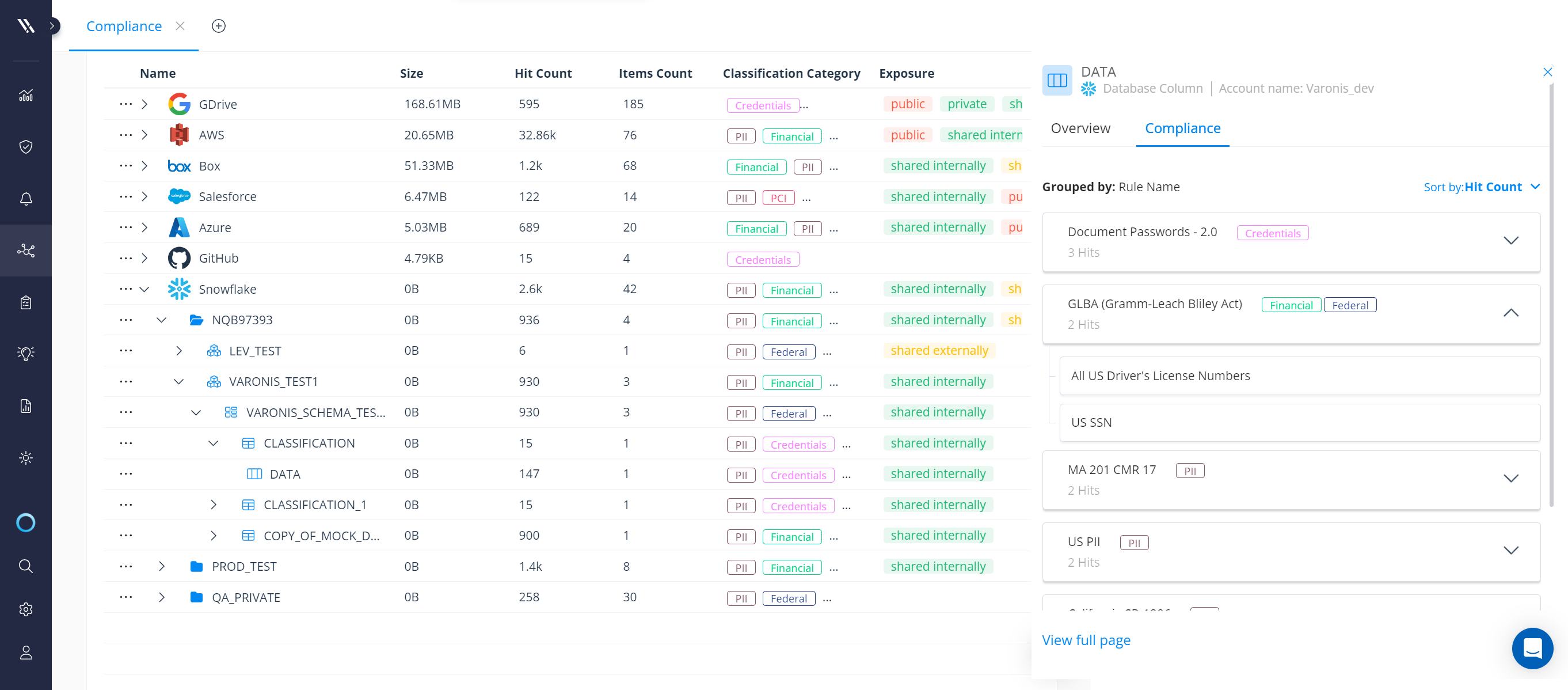 What’s new in Varonis: Feb 2024 | Varonis