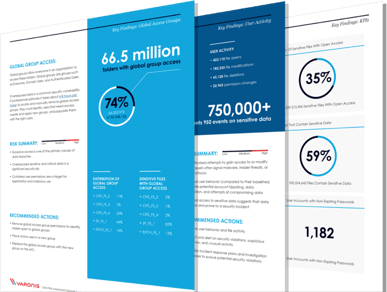 Microsoft Teams Risk Assessment